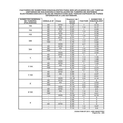 Tabla De Medidas De Machuelos