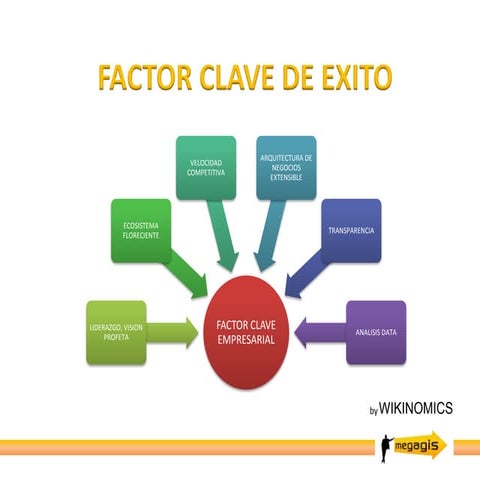 Factores Clave De Exito | PPTX