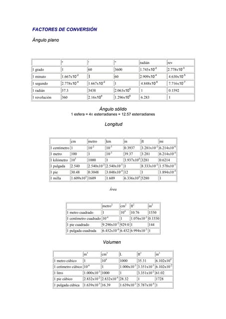 Factores de conversion de unidades en hidraulica | PDF | Physics | Science