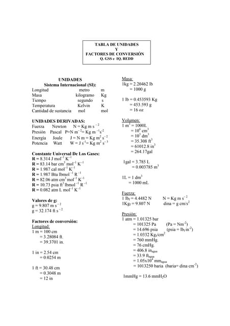 Unit Conversion Table.pdf | Physics | Science