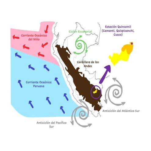Factores que Condicionan el Clima Peruano.pdf