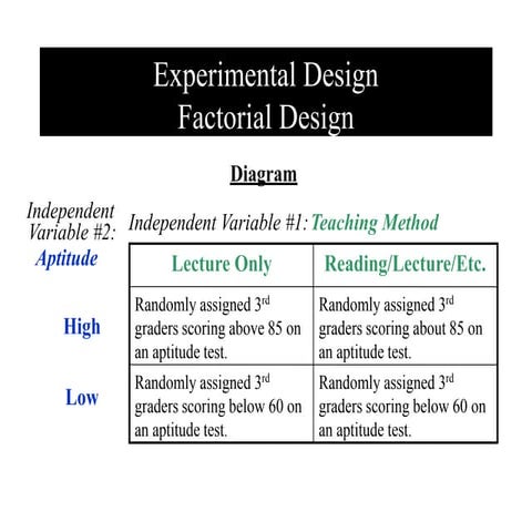 Factorial Design