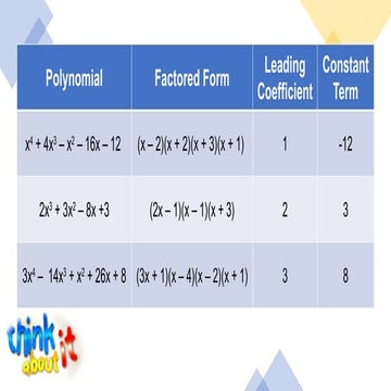 Factoring Polynomials power point presen | PPT