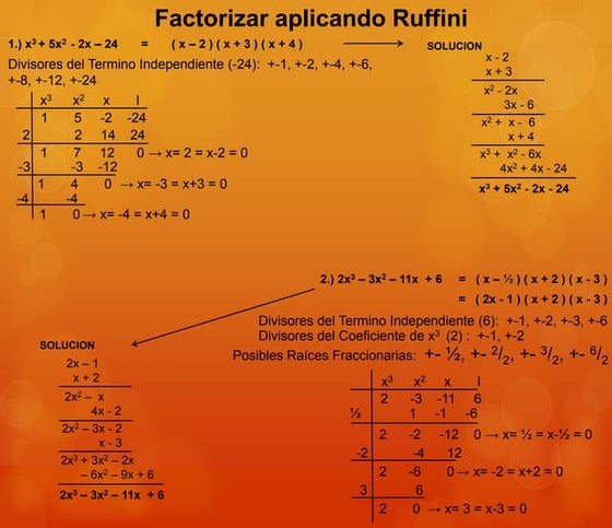 Factorización aplicando Ruffini o Método de Evaluación | PPT