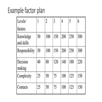 factor plan.pptx