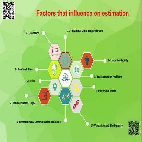 Factors that influence on Cost Estimation | PDF