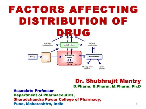 Drug distribution | PPT