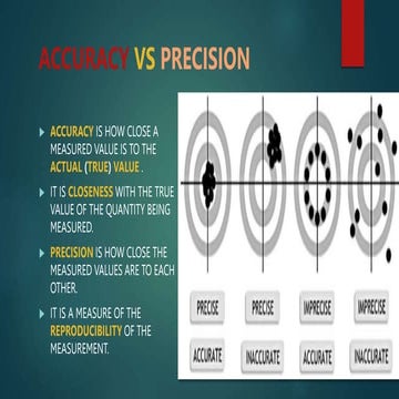 FACTORS AFFECTING PRECISION AND ACCURACY.pptx