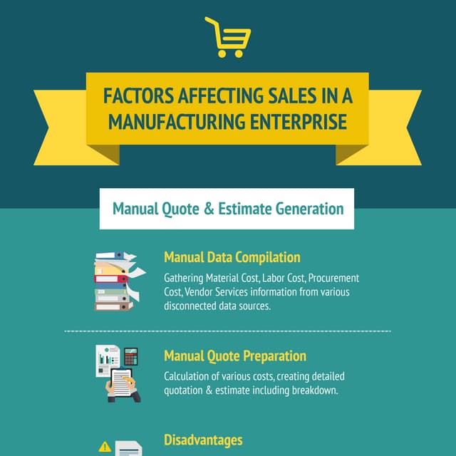 Factors affecting Sales in a Manufacturing Enterprise | PDF