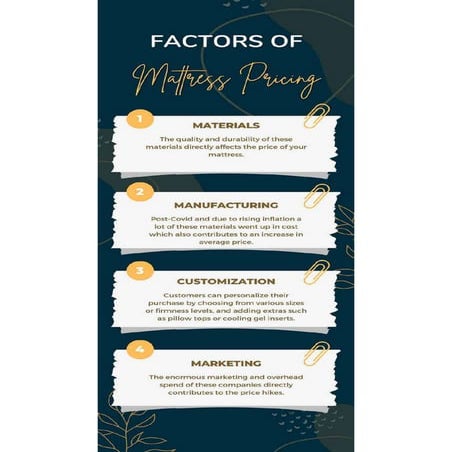 Factors Of Mattress Pricing - Why Mattresses Are So Expensive.pdf