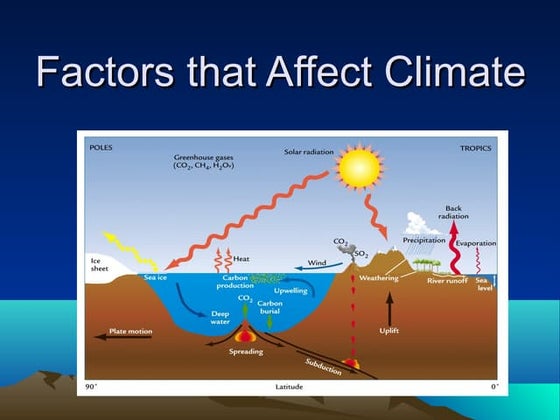 Lesson 7 wind system | PPT
