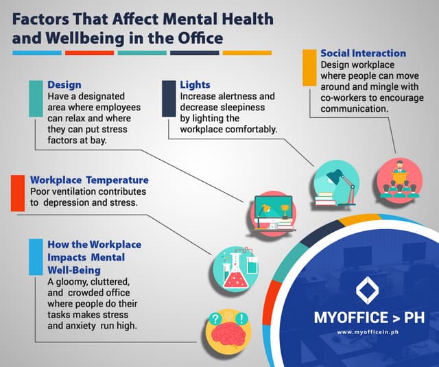 Factors That Affect Mental Health And Wellbeing In The Office PPT factors-that-affect-mental-health-and-wellbeing-in-the-office-ppt