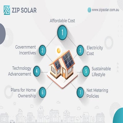 Factors that will help you to find the right time to invest in Solar ...