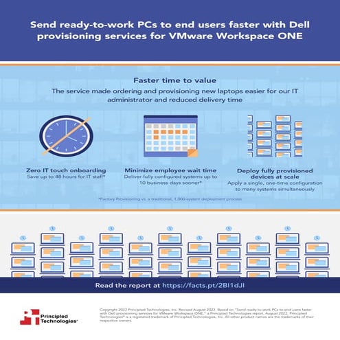 Send ready-to-work PCs to end users faster with Dell provisioning ...