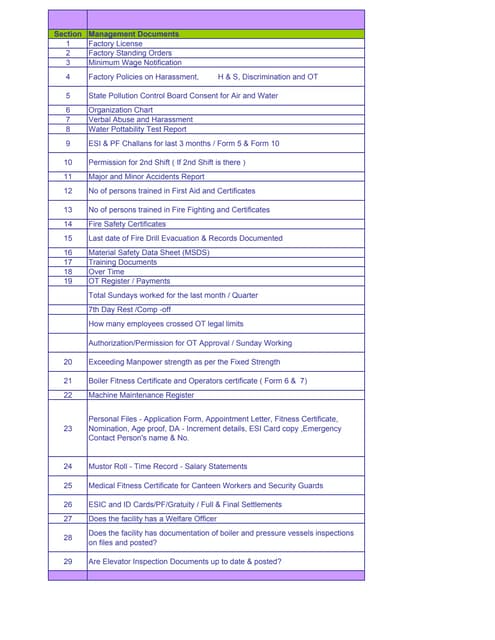 Internal Ehs Audit Check Sheet Pdf 4792