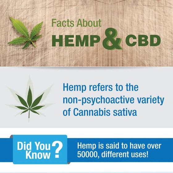 Cbd 555 presentations