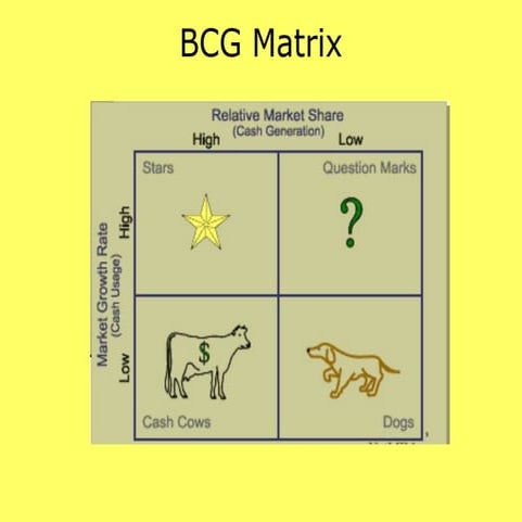 BCG Matrix presentation | PPT