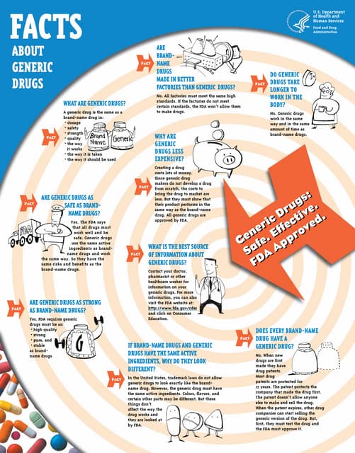 Generic Medication vs Brand name | PDF