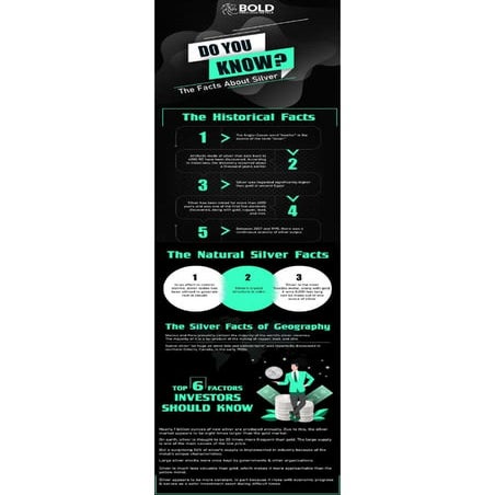 The facts about silver | BOLD Precious Metals | PDF | Chemistry | Science