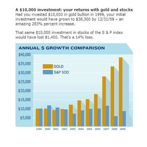 Facts About Your Money Vs. Gold | PPT