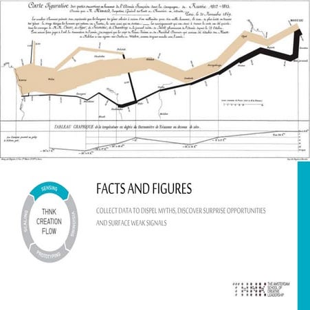Facts & figures | PPTX