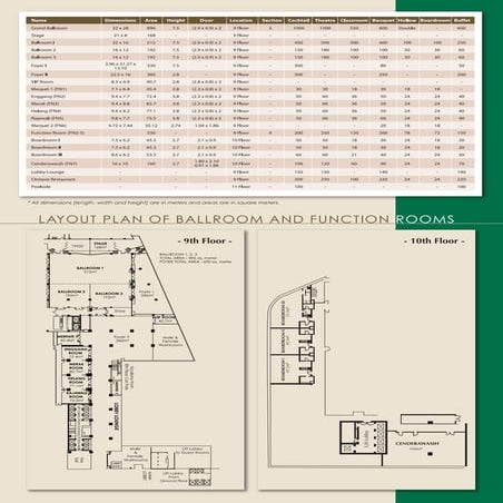 Sunway Putra Hotel Layout Plan of Ballroom & Function Rooms Fact Sheet ...