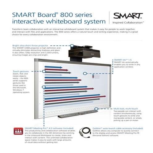 SMART lightraise 60wi2 Factsheet | PDF
