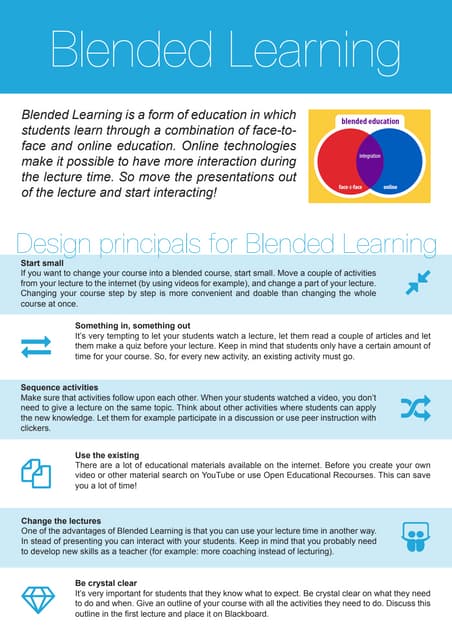 Blended Learning Activities Ppt