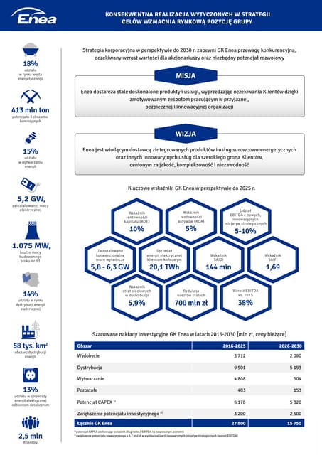 Enea presentations