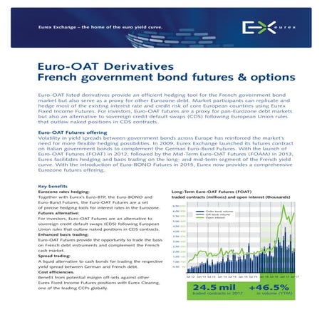 Euro-OAT Derivatives at Eurex Exchange | French government bond futures ...
