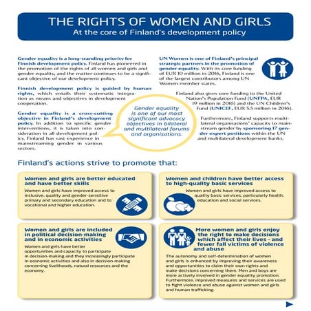 The rights of women and girls | PDF