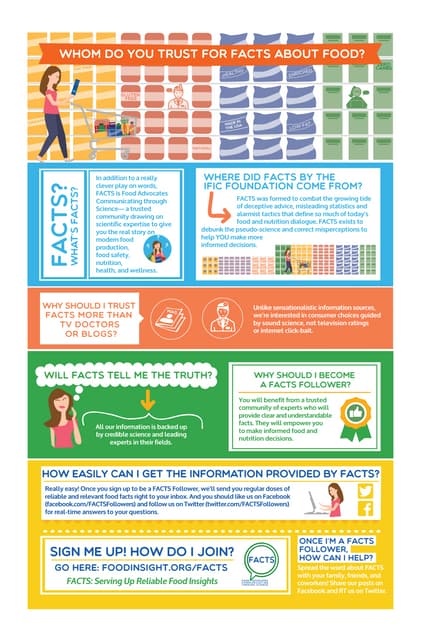 Guide to Protein Pairing Infographic - Part 3 | PDF