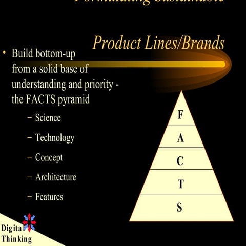 FACTS Pyramid | PPT