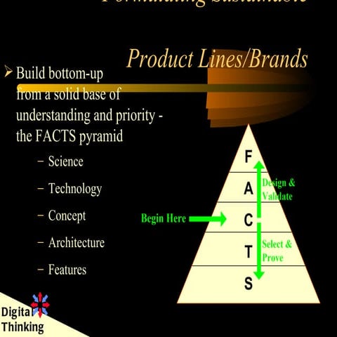 FACTS pyramid | PPT