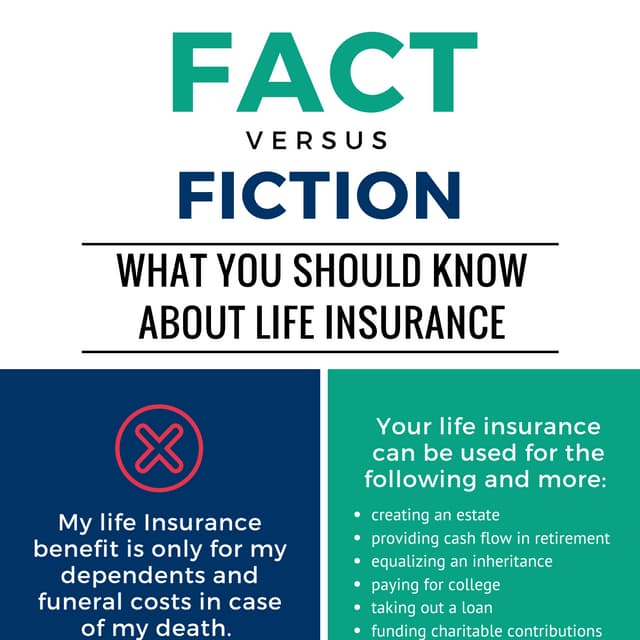 Fact v Fiction: Life Insurance | PDF