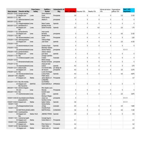 1.5.) DP application checklist | PDF