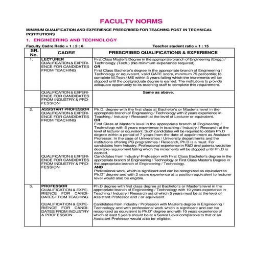 Faculty norms | PDF