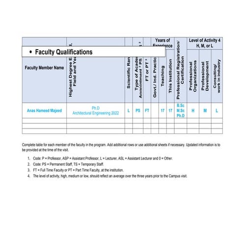 Faculty Qualifications Faculty Qualifications | DOCX