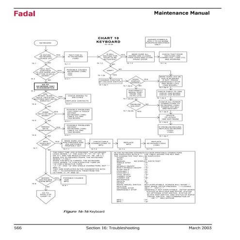 Keyboard Troubleshooting Maintenance Manual | PDF