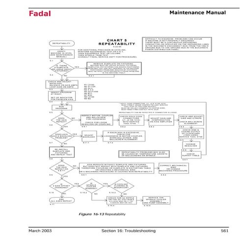 Fadal Repeatability Troubleshooting Maintenance Guide | PDF