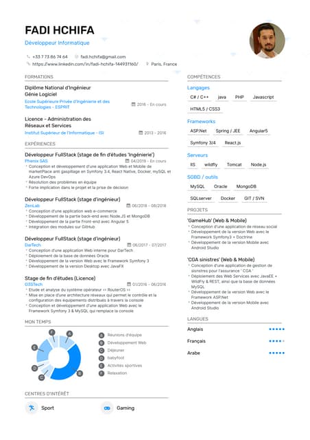 Fadihchifa presentations