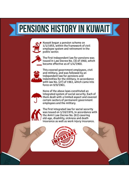 The Discovery of Oil in Kuwait | PPT