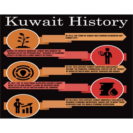 Kuwait History | PDF