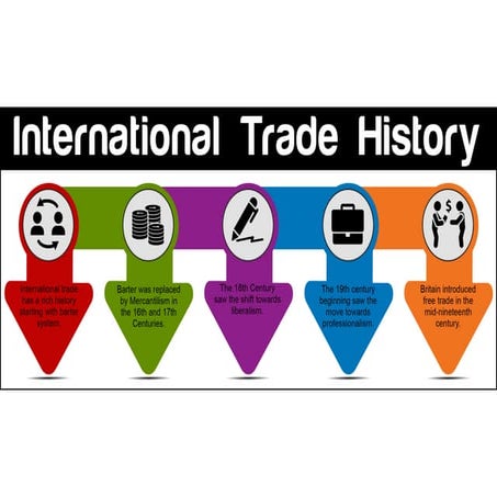 International Trade History | PPT