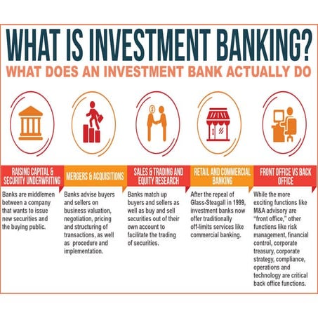 What Is Investment Banking? | PPT