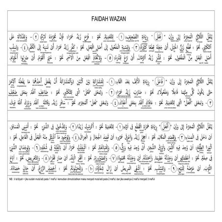 faidah wazan bahasa arab terjemahan dari kitab amsilati tasrifiyah.pdf