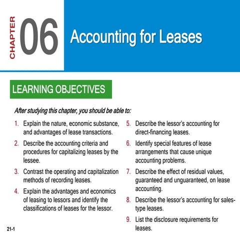 FA II - Chapter 4; Part II, Leases.pptx best | PPT