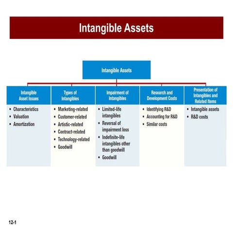 FA II chapt 1- part III.pptx