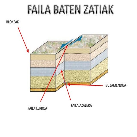 Faila ppt | PPTX