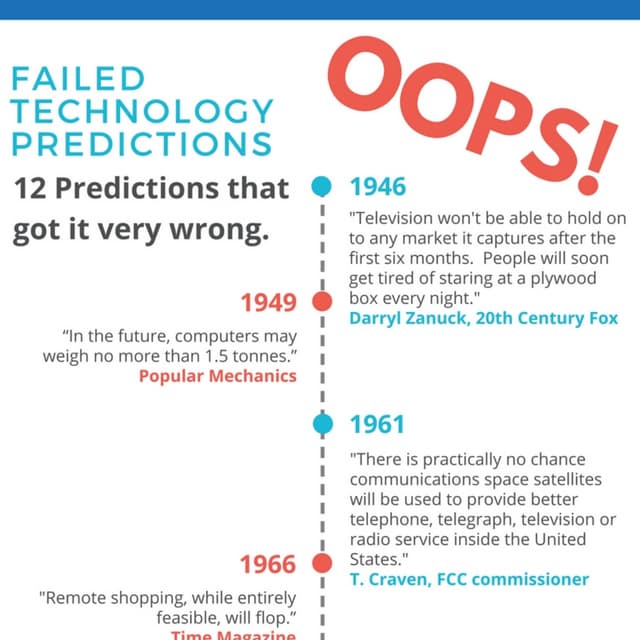 12 Failed Technology Predictions | PDF